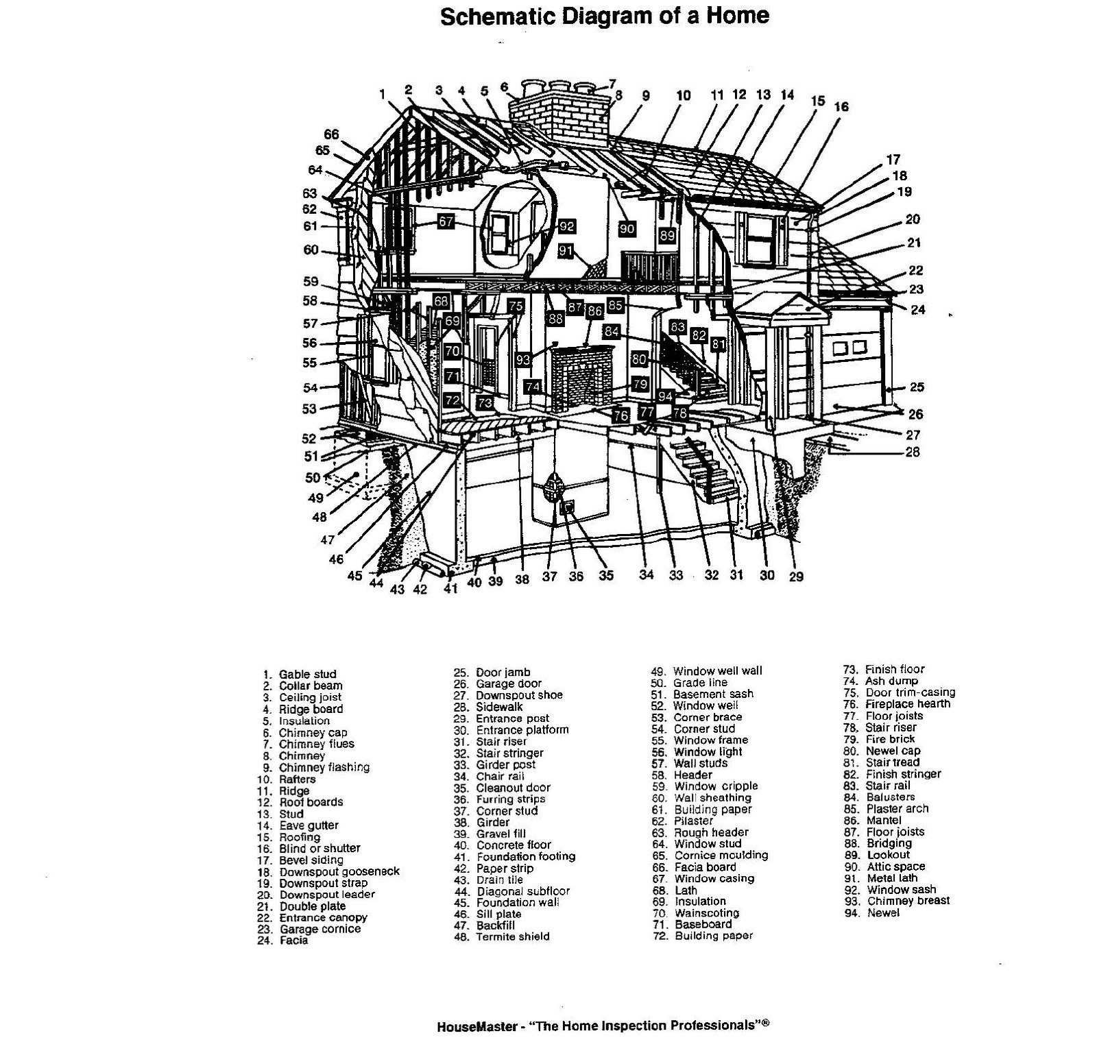 Home Schematic - LIEB BLOG