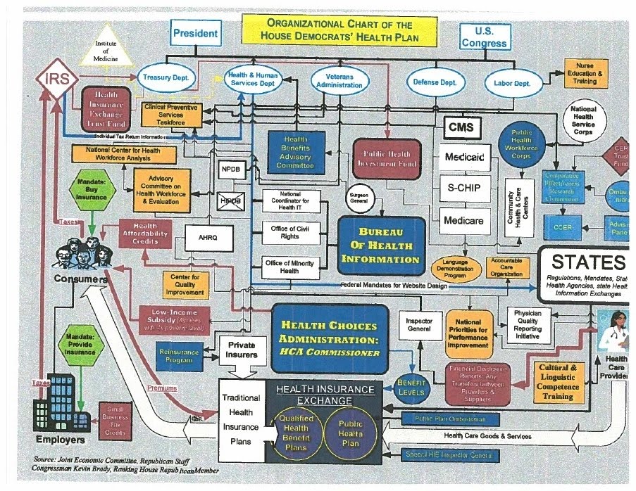 Oracle Intelligence Fusion Center Technology White Paper