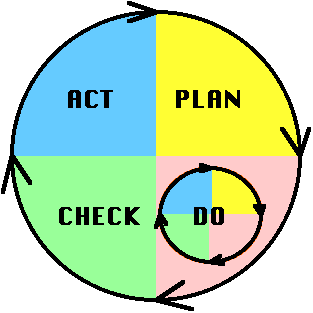 Pdca - JungleKey.fr Image #50