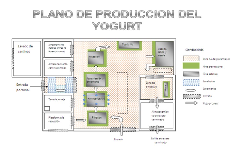 YOGUSHCA: Diseño de planta...