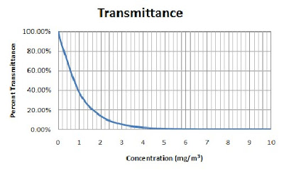 How It Looks From Here: The Beer-Lambert Law