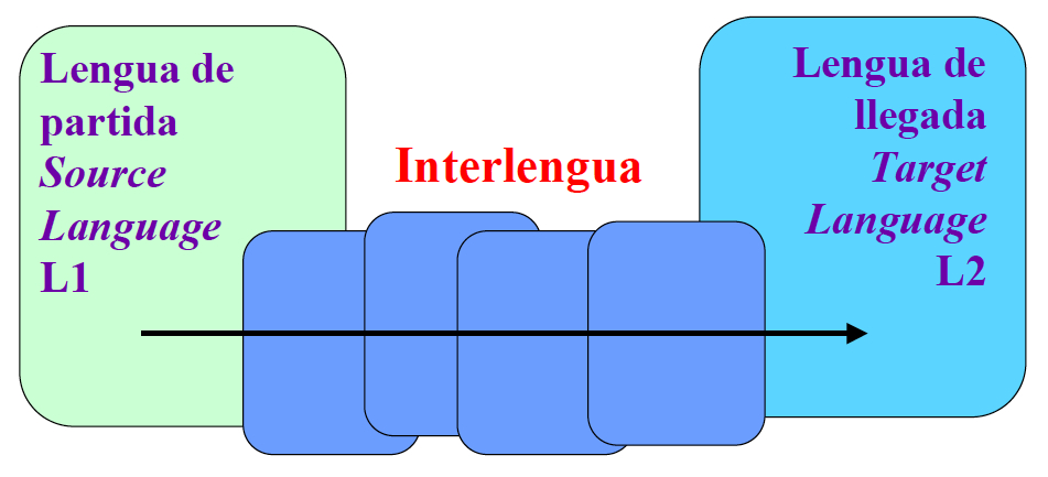IDIOMAS: Traducción e Interpretación: Traducción e Interpretación