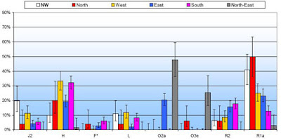 RJ's R2 Blog: Spatial frequency distribution map of Y-chromosome ...