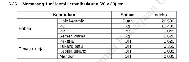 MRG Konstruksi: Peraturan SNI