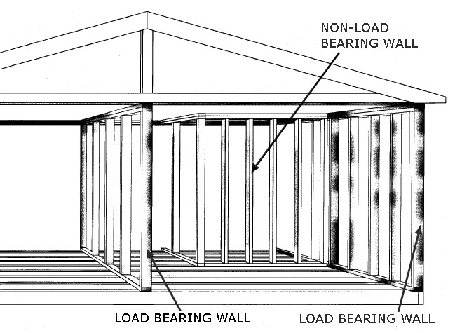 Technology & the Built Environment: CONSTRUCTION SYSTEM (VERNACULAR)