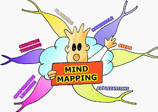 CREATiVE STUDiES: Lesson - 004 (Mind Mapping)