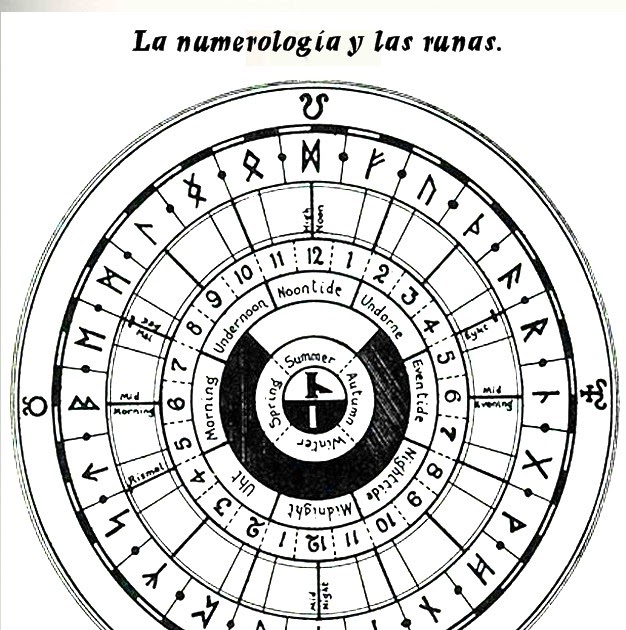 Runa mágica: La numerología y las runas.