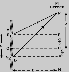 fadhilvrijeman: LIGHT AS A WAVES