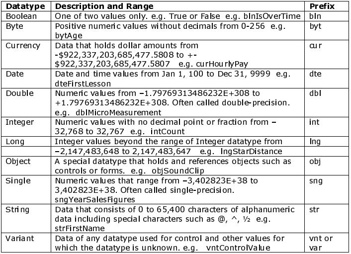 Belajar Pemrograman: Visual Basic 6.0 - Session 2