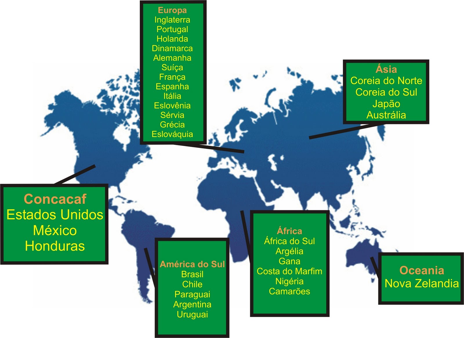 Blog da 7ª série: Copa do Mundo 2010: Fantasia x Realidade