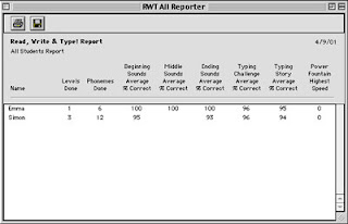 Grace Christian Homeschool: Review of Read, Write, and Type