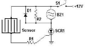 Interfaces: Sensor de humedad