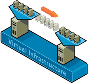 Open Source Datacenter: O que é a Virtualização?