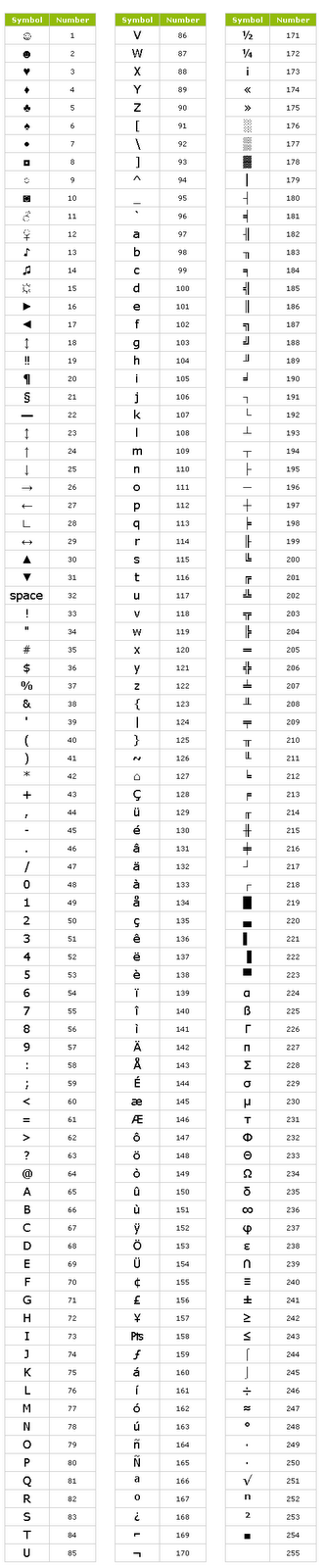 tout les caractères en un tableau, sachez vous servir de votre clavier ...