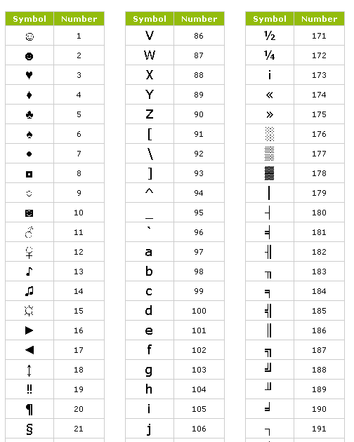 tout les caractères en un tableau, sachez vous servir de votre clavier ...