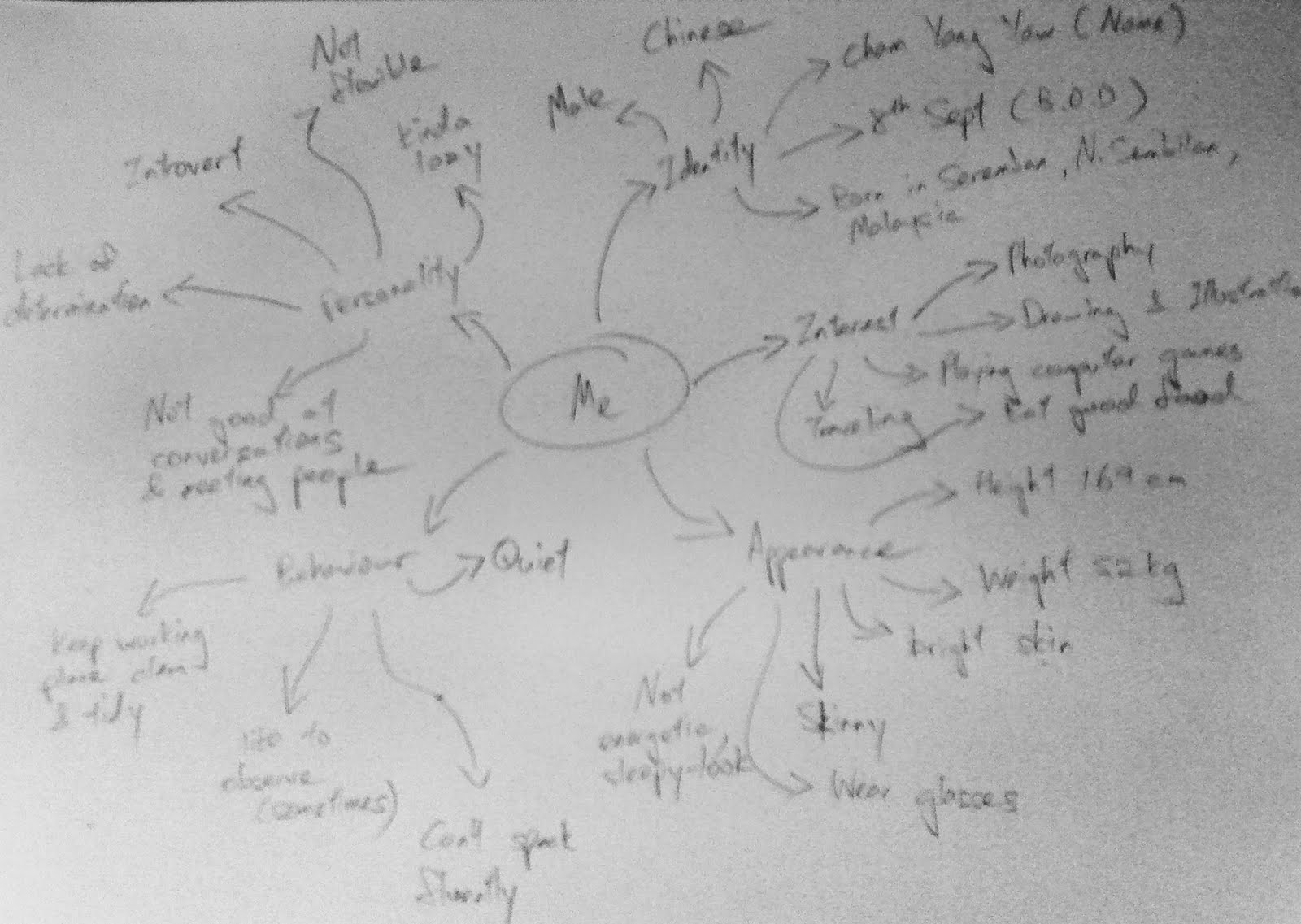 Creative Studies: Mind-maping about Myself