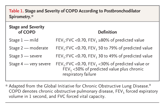 Phimaimedicine: 479.Outpatient management of severe COPD