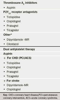 Coronary รวม UA/NSTEMI and STEMI | Panu