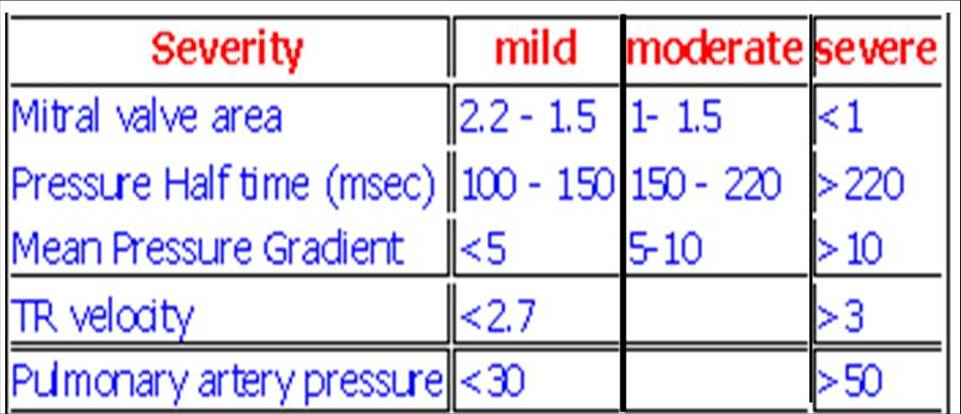 Phimaimedicine: 837. Mitral stenosis