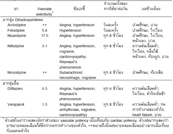 Phimaimedicine: 877. Dihydropyridine and non dihydropyridine of calcium ...