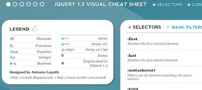 jQuery Visual Cheat Sheet