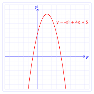 MATEMÁTICA: UNA VISTA DIFERENTE: Concavidad