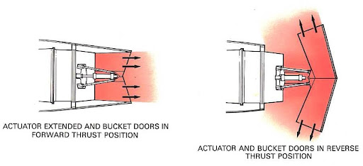 La reversa del motor de un avión
