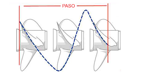 La reversa del motor de un avión