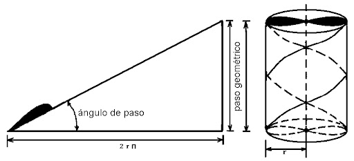 La reversa del motor de un avión