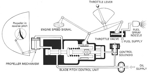 La reversa del motor de un avión