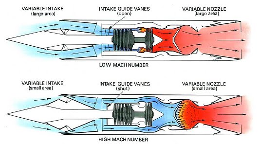 (DOCX) Cómo Funciona Un Motor de Reacción - DOKUMEN.TIPS