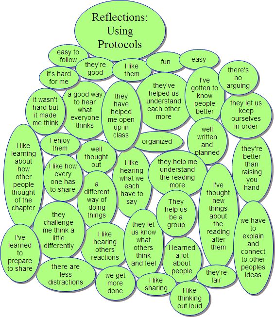 What's Happening In Ms. Wigren's English