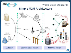 The 3G4G Blog: A quick Introduction to M2M Communications
