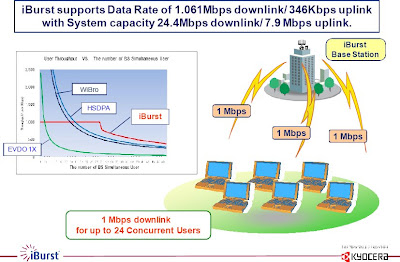 The 3G4G Blog: November 2008