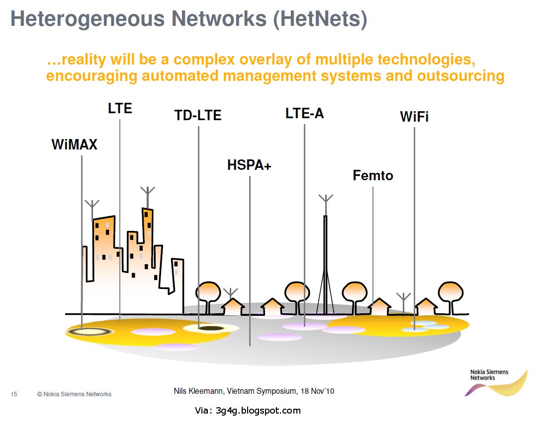 Heterogeneous Networks