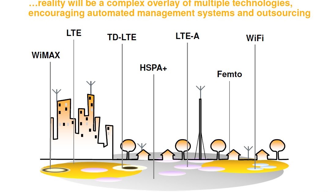The 3G4G Blog: Simplified view of Heterogeneous Networks (HetNets)