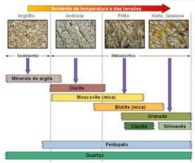 Terra Online: Rochas metamórficas