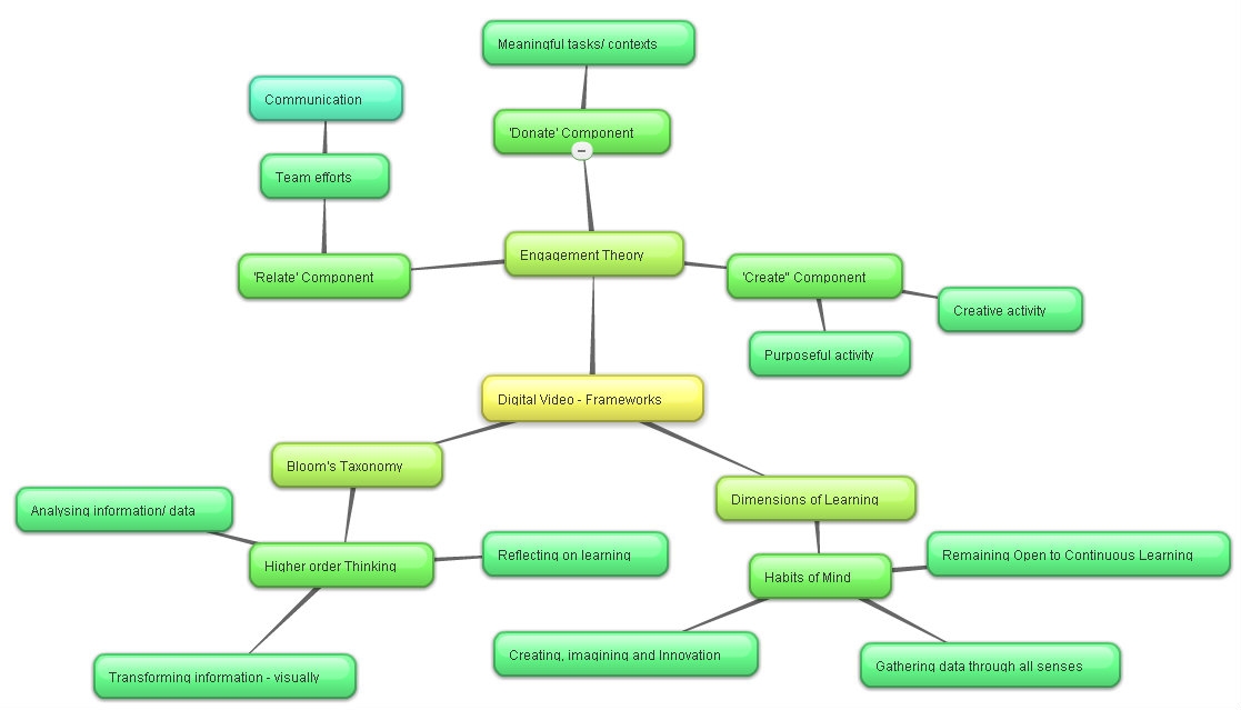 Can You Make A Concept Map In Microsoft Word - United States Map