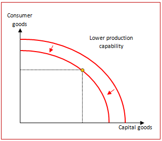 Your portal to the world: Is Pakistan Economy Ready To Embrace The Worse?