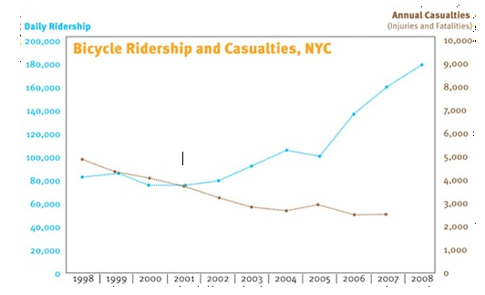 A Graph A Day: April 2010