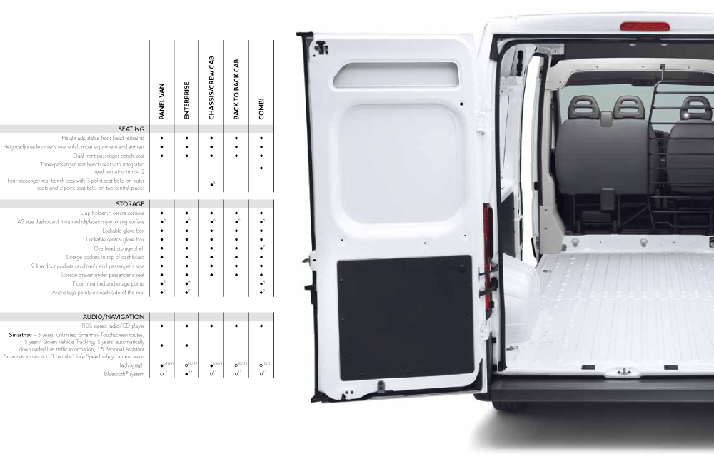 Citroen Commercial Microsite: Citroen Business Centre - Relay Van