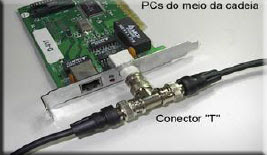 placas de rede: Cabo Coaxial