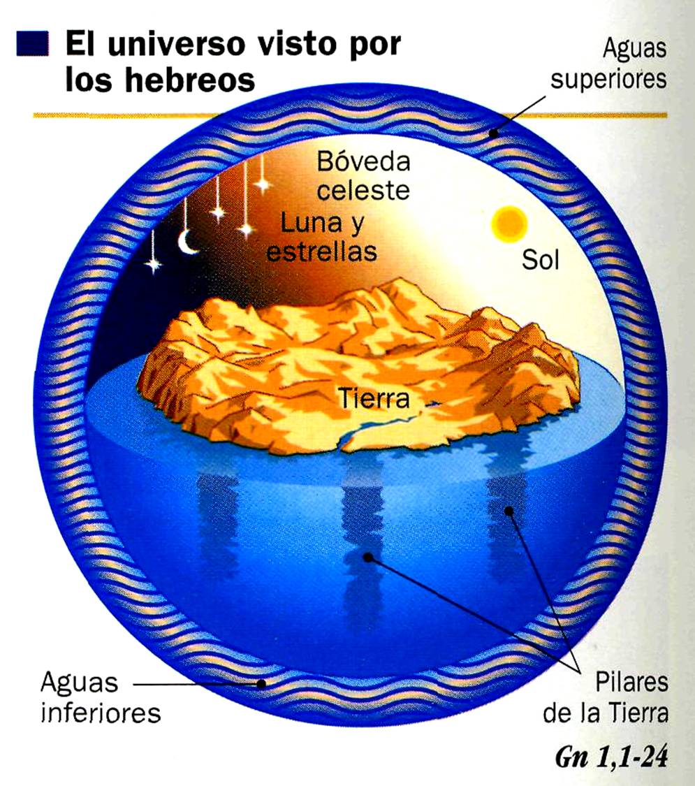 El universo visto por los hebreos - Escuela Jaire 2.0