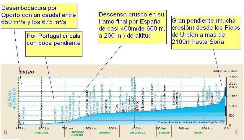Blog de Geografía del profesor Juan Martín Martín: Perfil longitudinal ...