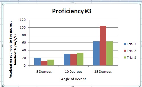 Maggie's Blog: Science Project: Forces and Motion