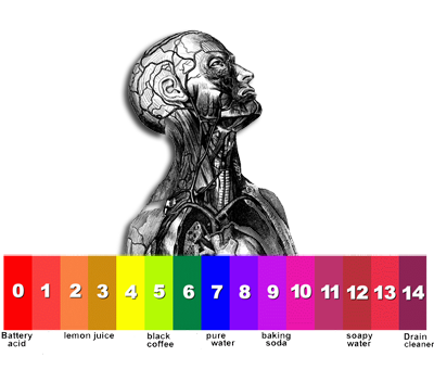 A Mouthful Of Health: Why does the pH scale matter to my health?