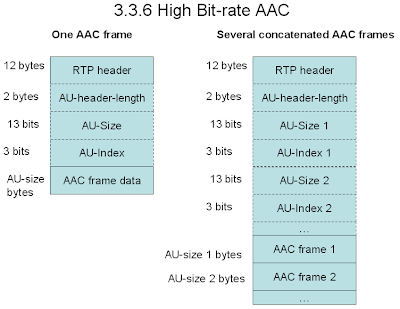Technical Knowledge: mpeg4-generic parsing for AAC over RFC3640