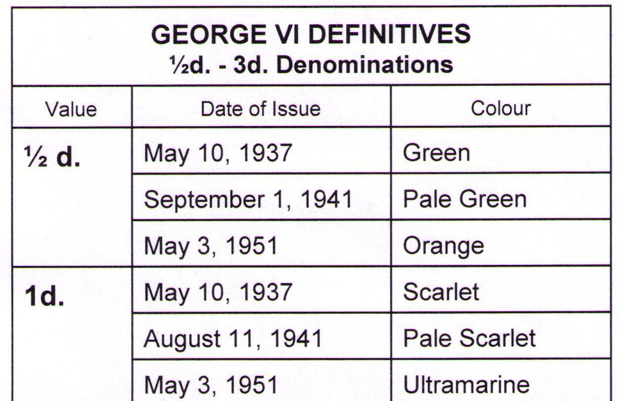 Great Britain Philately