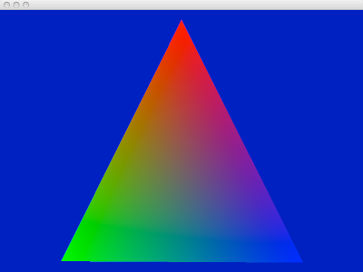 Java OpenGL Game Development