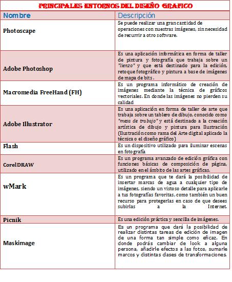 Diseño Grafico: Tabla Descriptiva